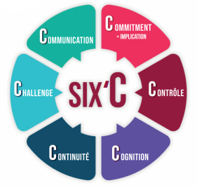 1ers secours psychologiques – LE PROTOCOLE SIX’C © – protocole ...